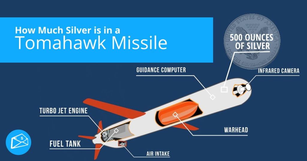 How Much Silver Is In a Tomahawk Missile – Confirmed